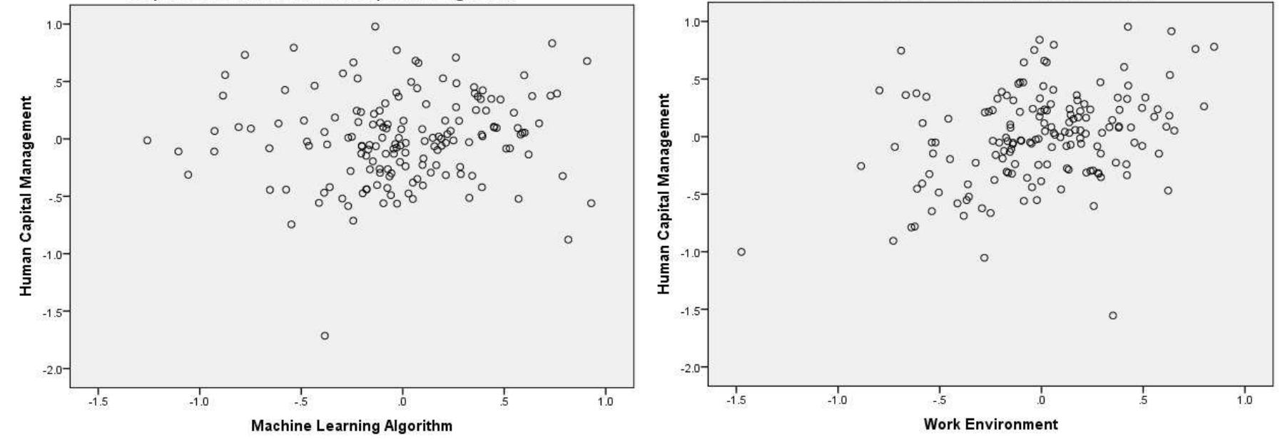 Chart 5: weak environment scatterplot chart 4: machine