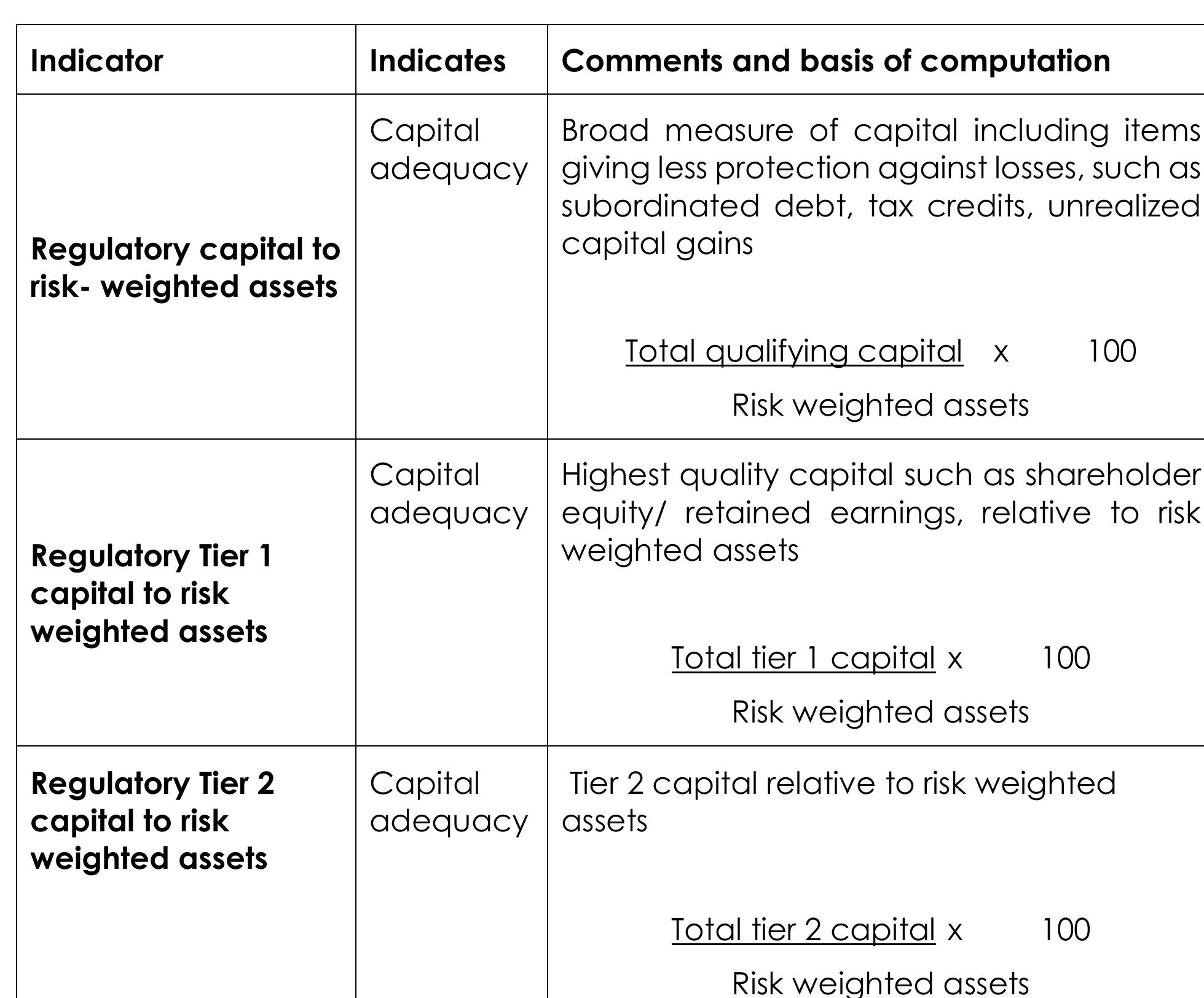 (PDF) CENTRAL BANK OF NIGERIA PRUDENTIAL GUIDELINES FOR MICROFINANCE ...