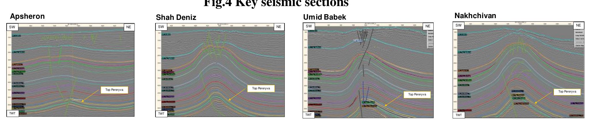 Summarizes the structural activity over time for the