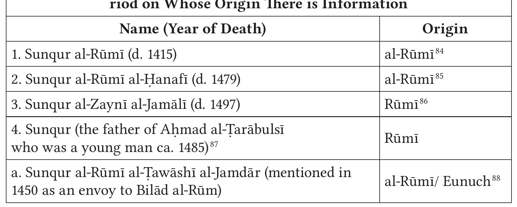 (PDF) Mamluks of Jewish Origin in the Mamluk Sultanate