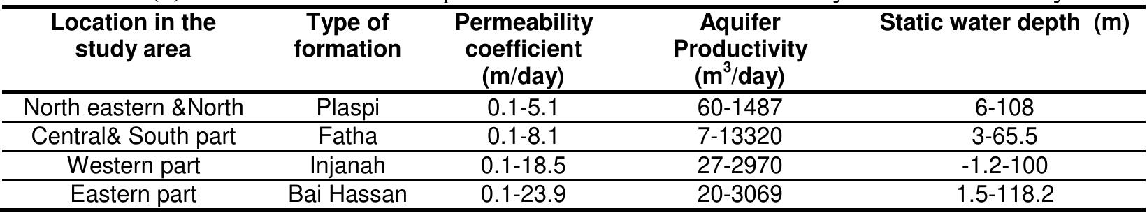 (1): -characteristics of aquifers in the selected area of