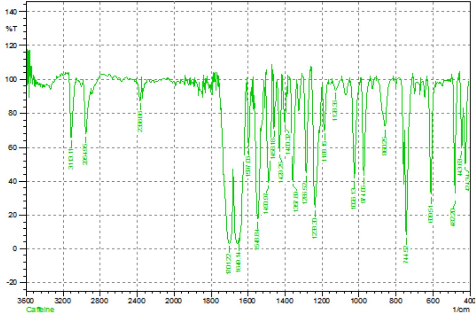 Ftir spectrum of isolated caffeine the ftir spectrum of