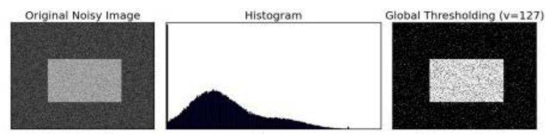 A thresholding example ofa frame is given in figure 2. b.