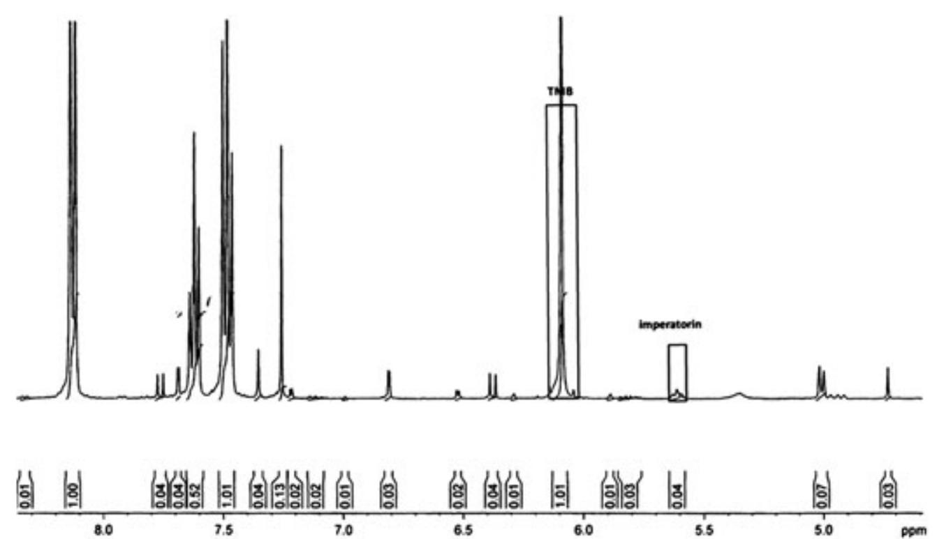 Figure 6 - from Quantitative NMR: An Applicable Method for