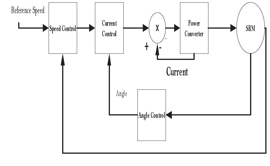 Shows a block diagram of srm drive. the motor is excited by