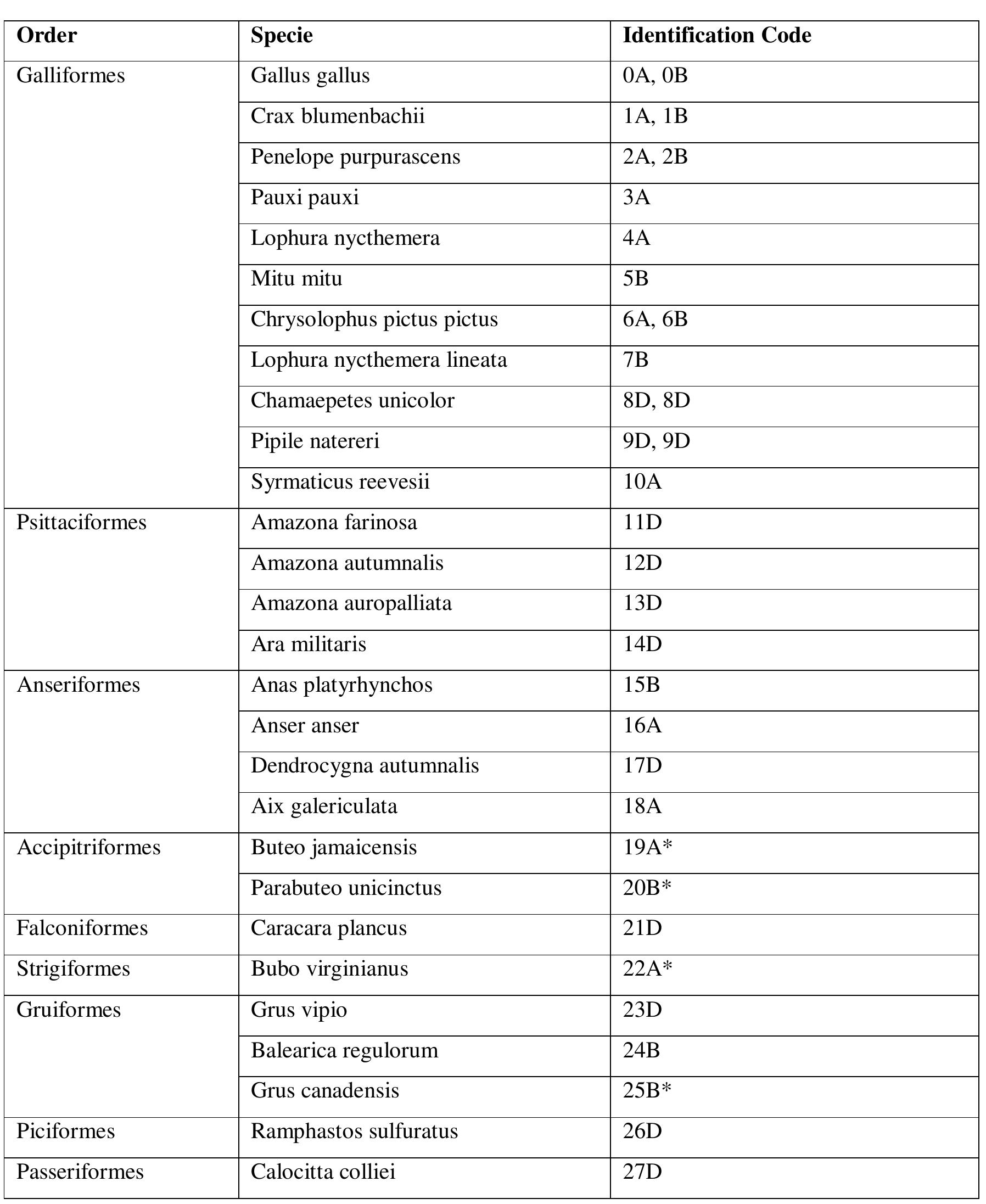 Table 1 - Amplification of the CHD1 Gene for Molecular