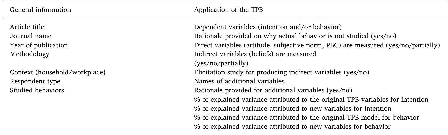 Extracted data. table 2