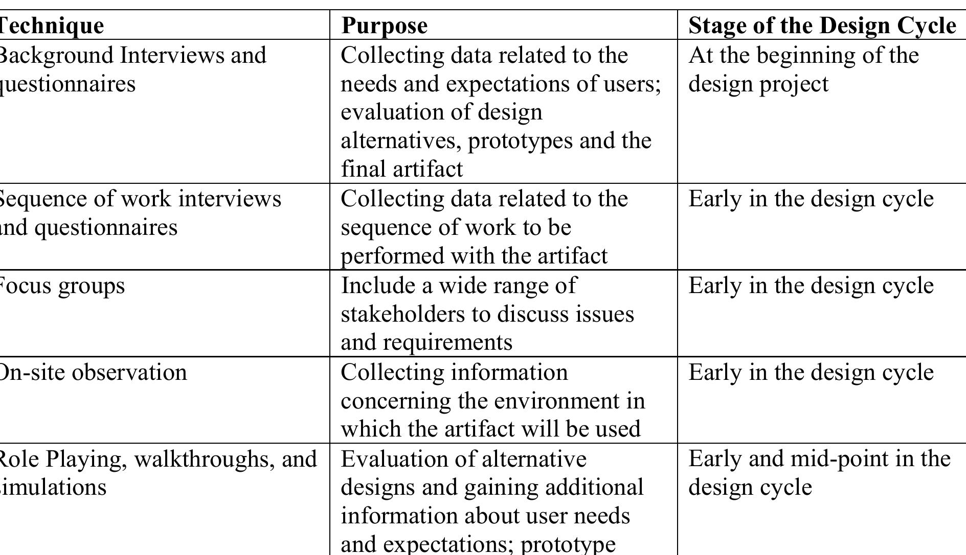 (PDF) User-centered design