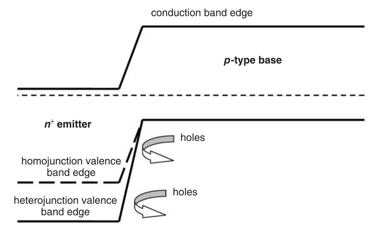 27 band diagram of a heterojunction solar cell