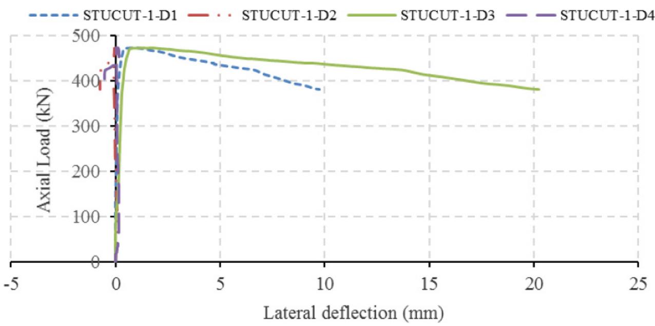 Axial load vs. lateral deflection. specimen reached its