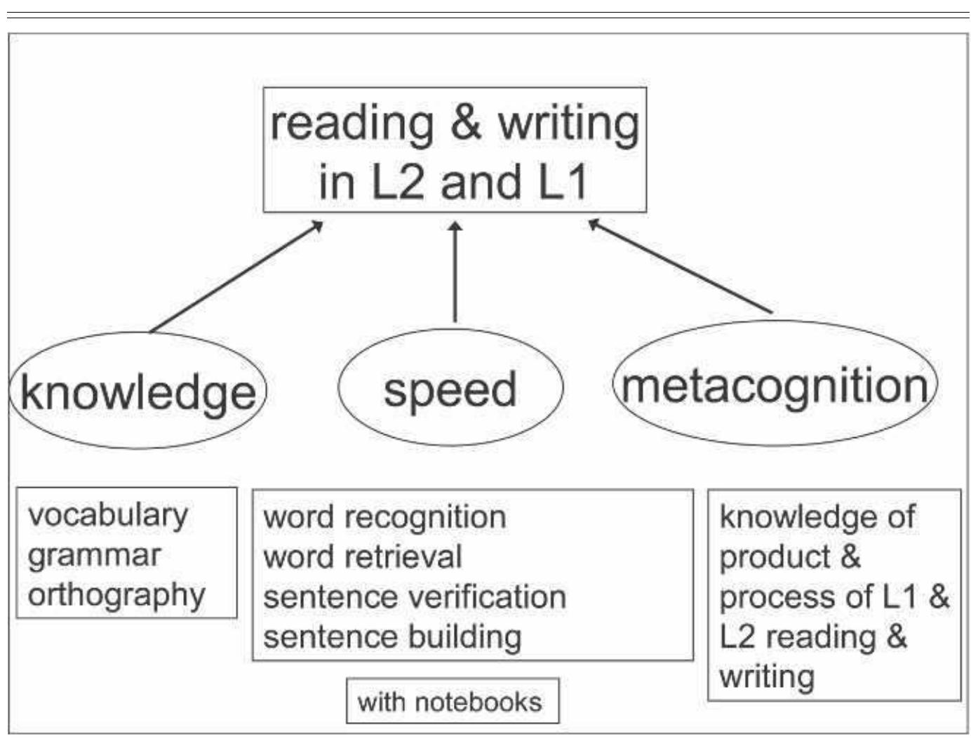 (PDF) Reading, Writing, and Learning in ESL: A Resource Book for K 12 ...