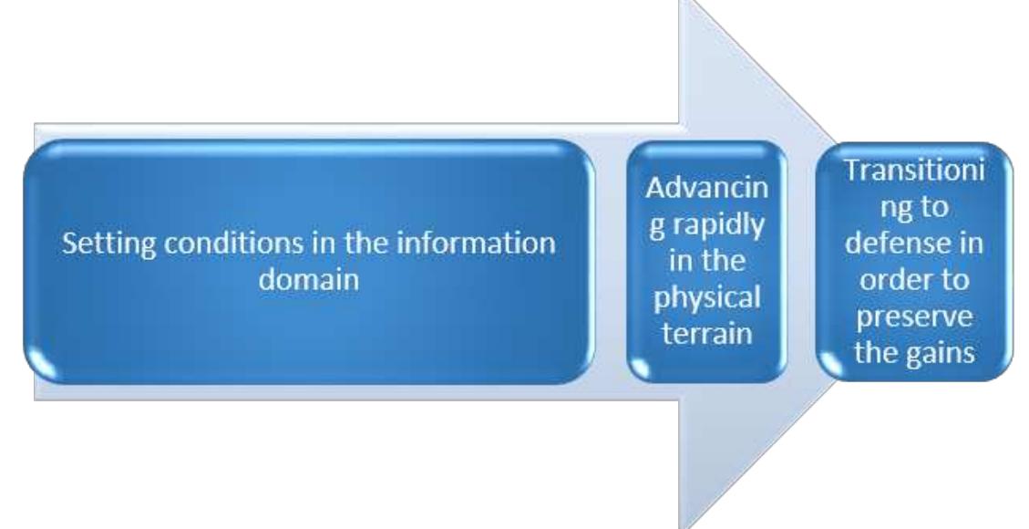 The future operational environment based on fastabend's