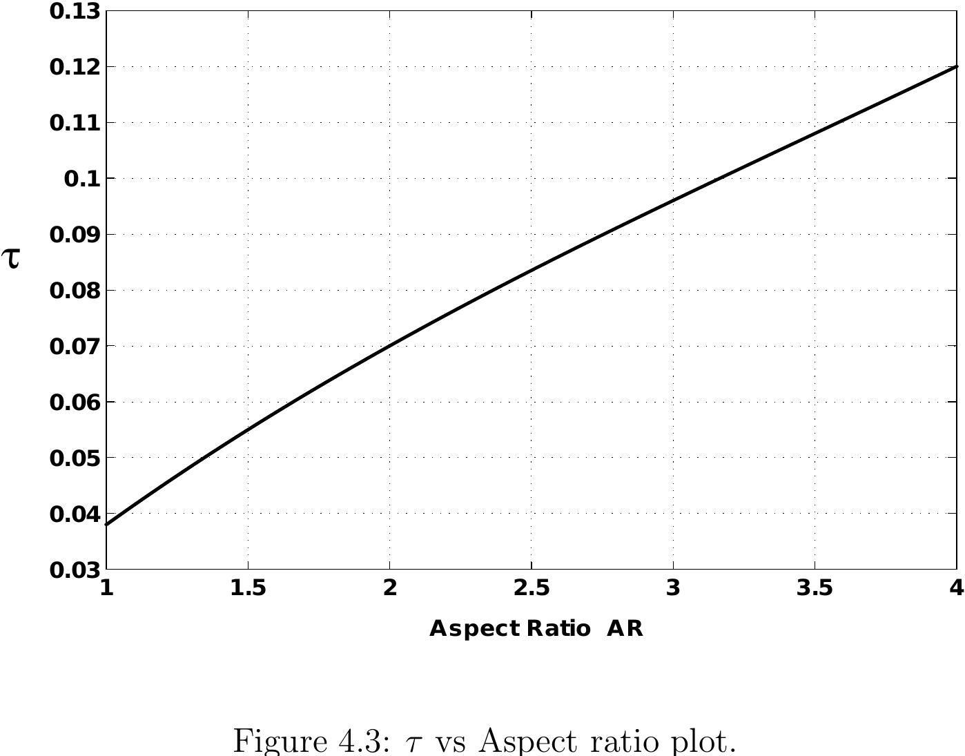 The increase in lift for a low aspect ratio canopy wing with