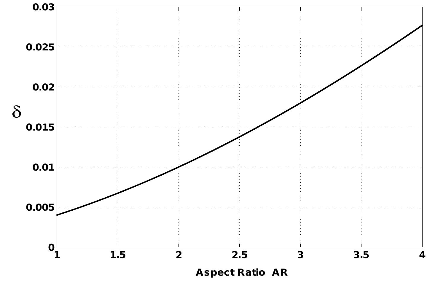 8: 6 vs aspect ratio plot.