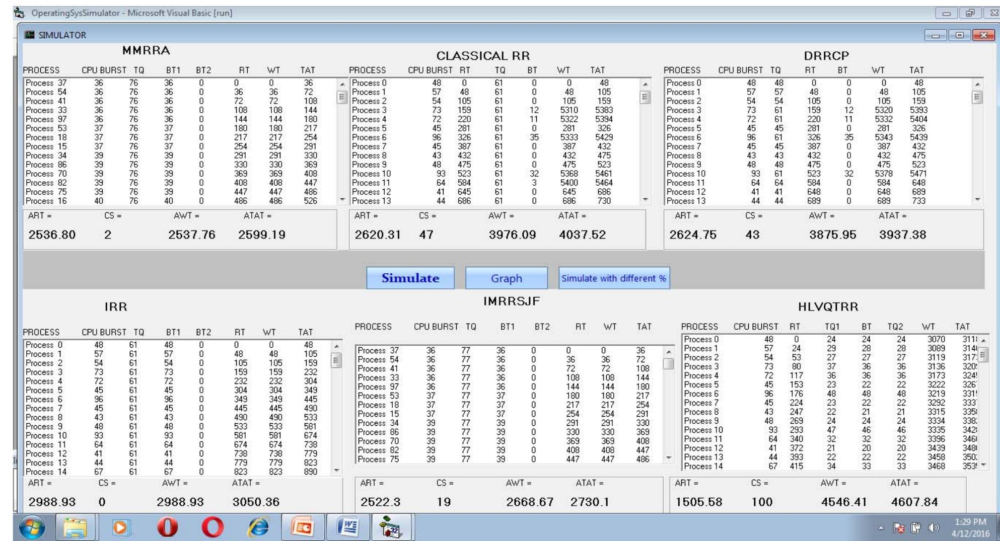 To further test the propose algorithm, a simulator was