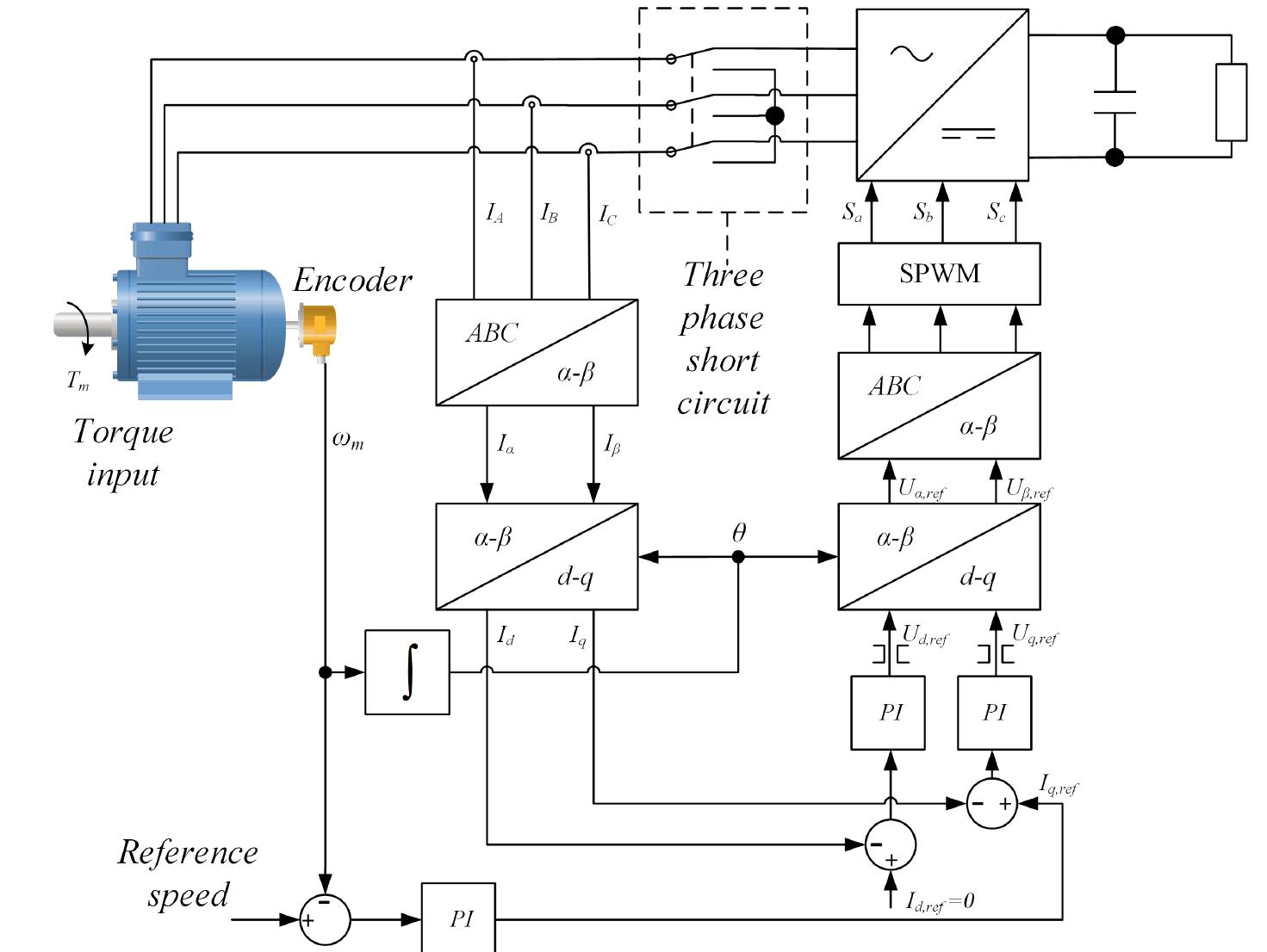 10. schematic diagram of the three phase short circuit