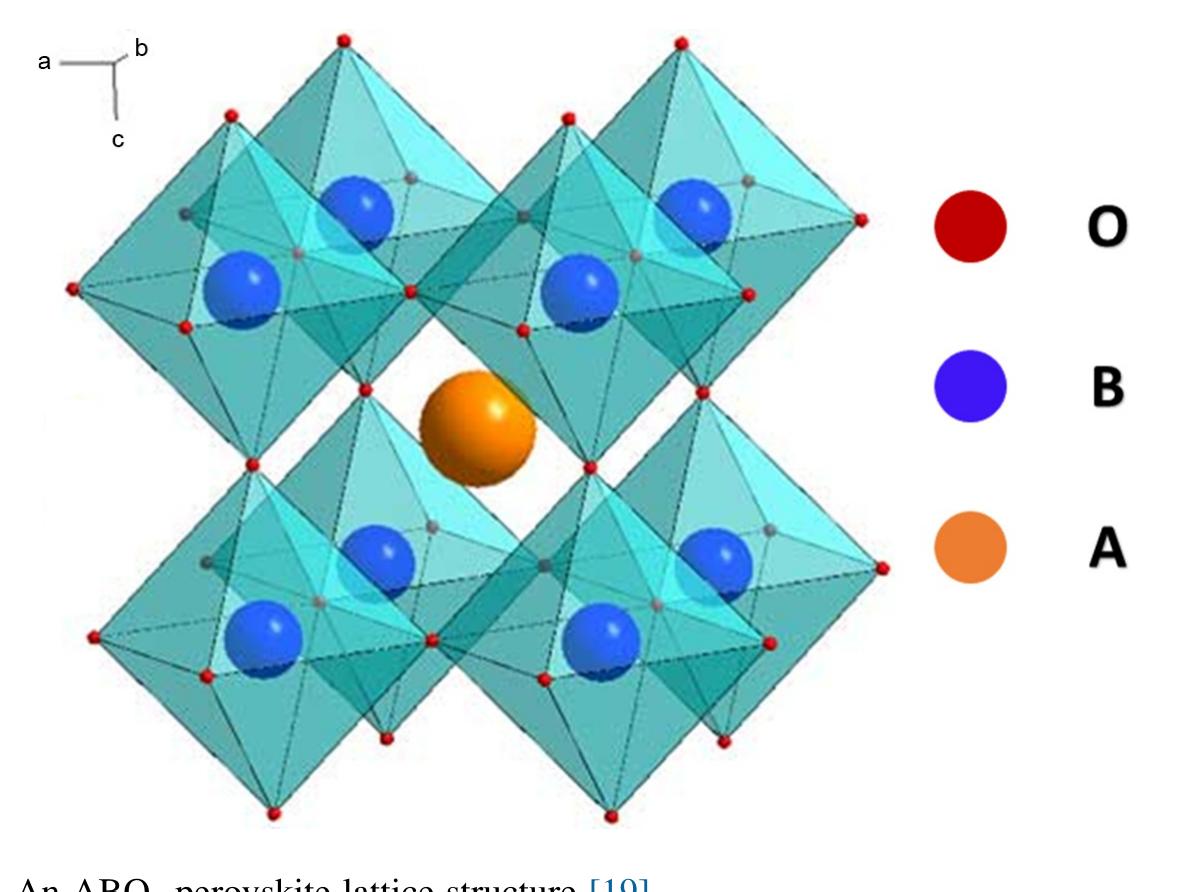Spectroscopy of lanthanide-doped oxide materials