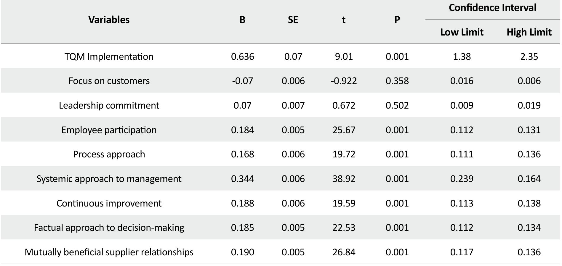 Client- centered nursing care table 6. predictive role of