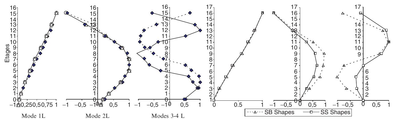 1.3 modal shapes of building g. left, modal shapes of the