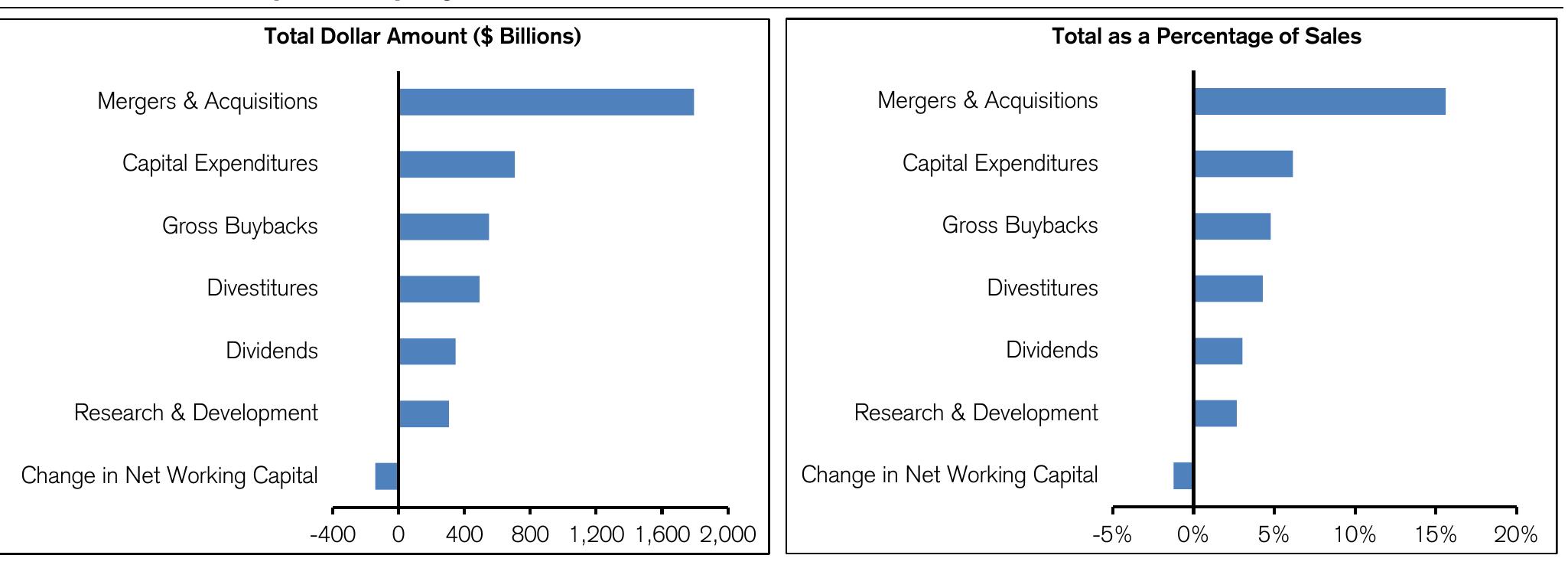 Exhibit 4: u.s. capital deployment, 2015 source: credit
