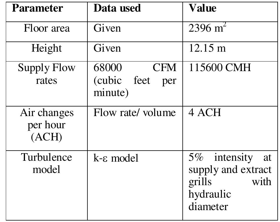 Table 1 - Ventilation system validation for badminton court