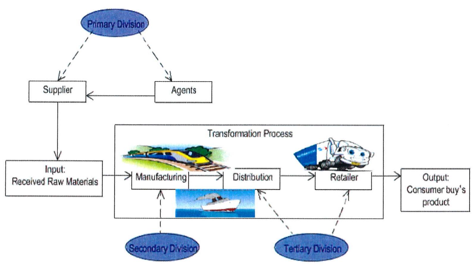 (PDF) IKEA'S Supply Chain Strategies and Practices