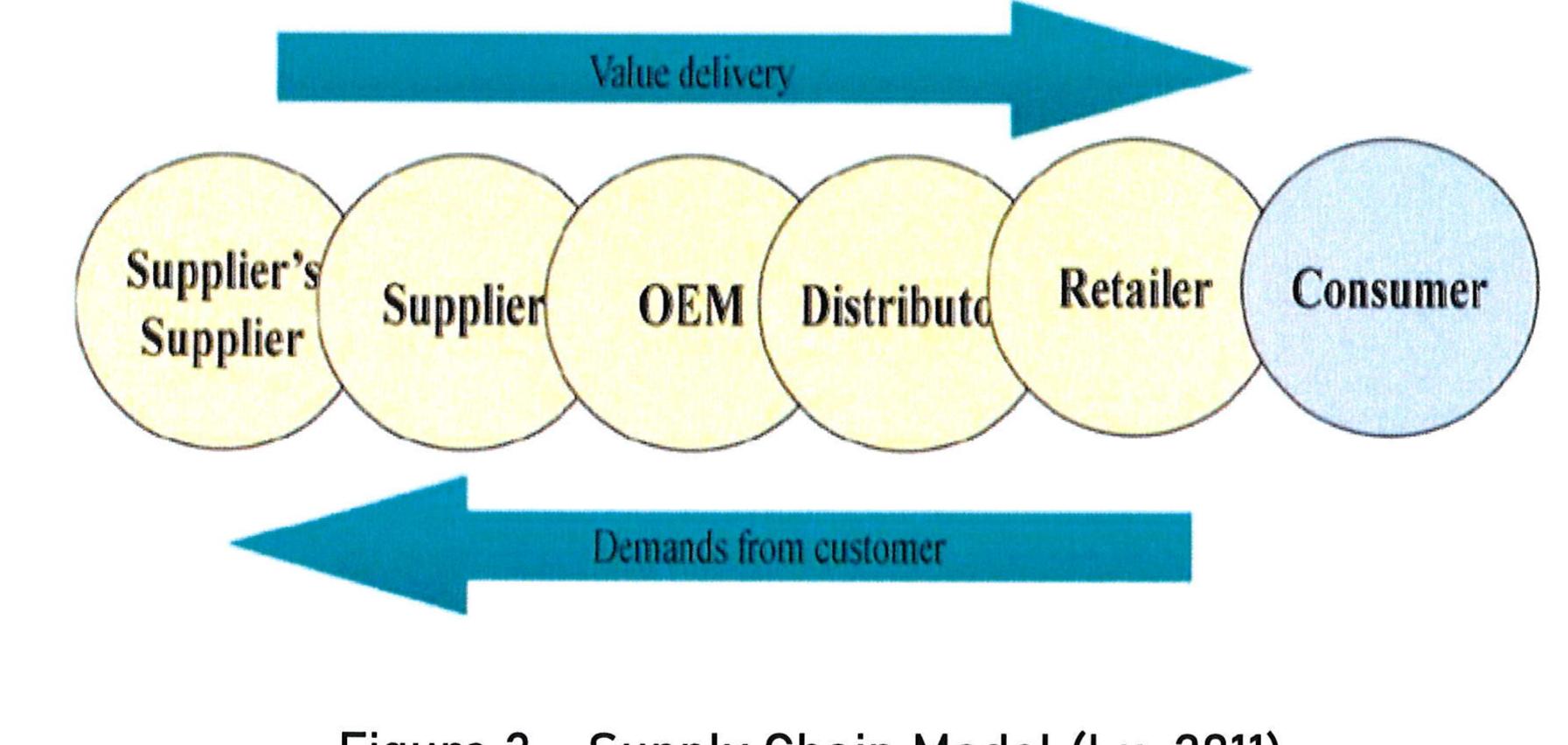 (PDF) IKEA'S Supply Chain Strategies and Practices