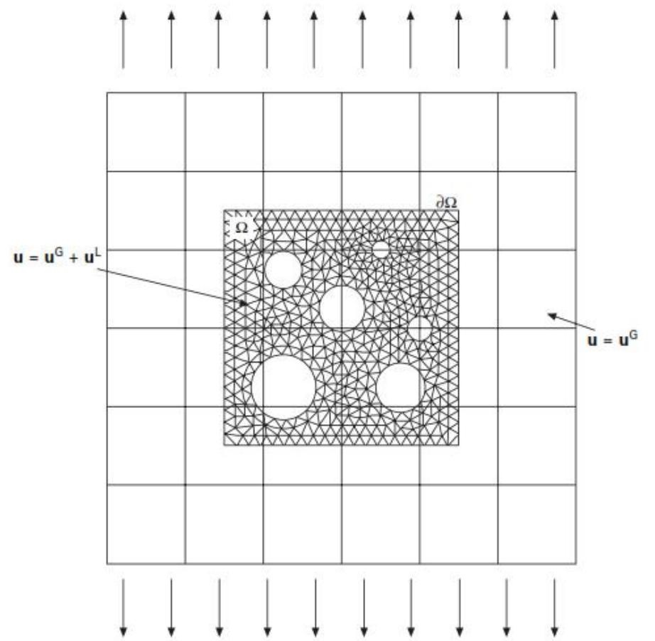 Schematic representation of the mesh superposition method