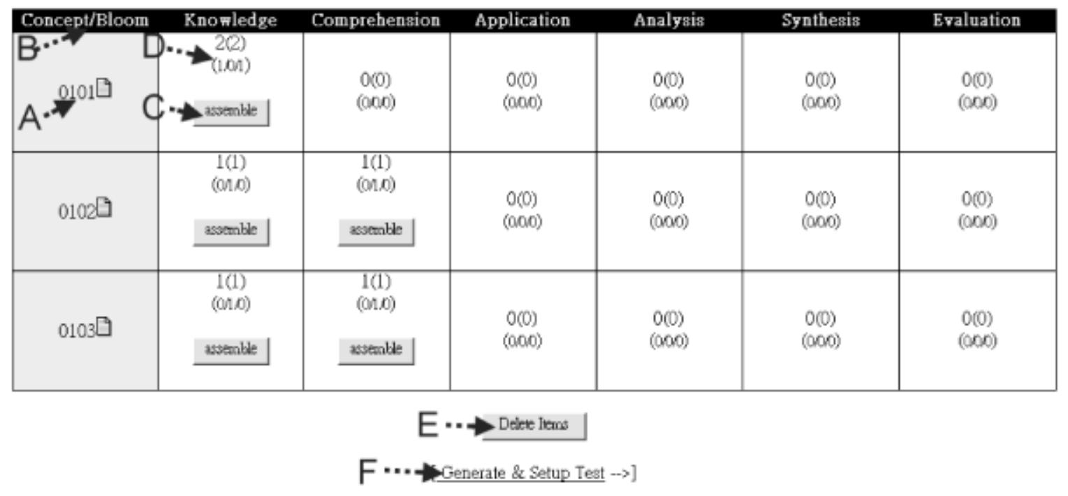 Construct test with two-way chart. (a) concept serial