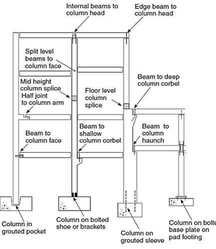 Figure 1 - from Beam-to-Beam Connection of Precast Concrete