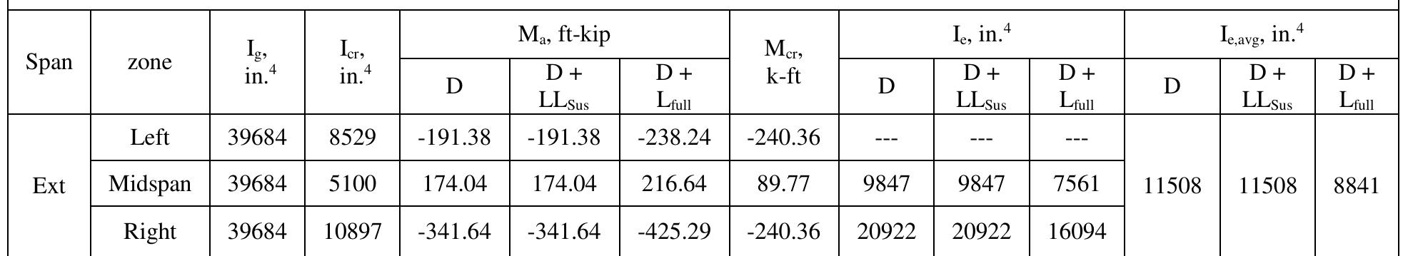 (PDF) Reinforced Concrete Continuous Beam Analysis and Design (ACI 318-14)