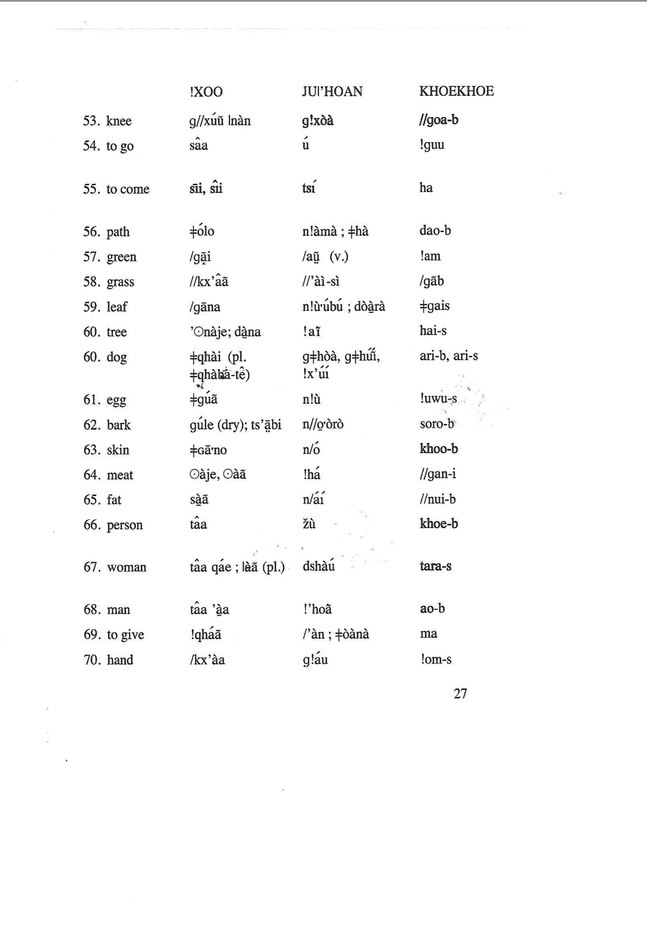 Table 4 - The Forgotten Traditional Khoisan Language