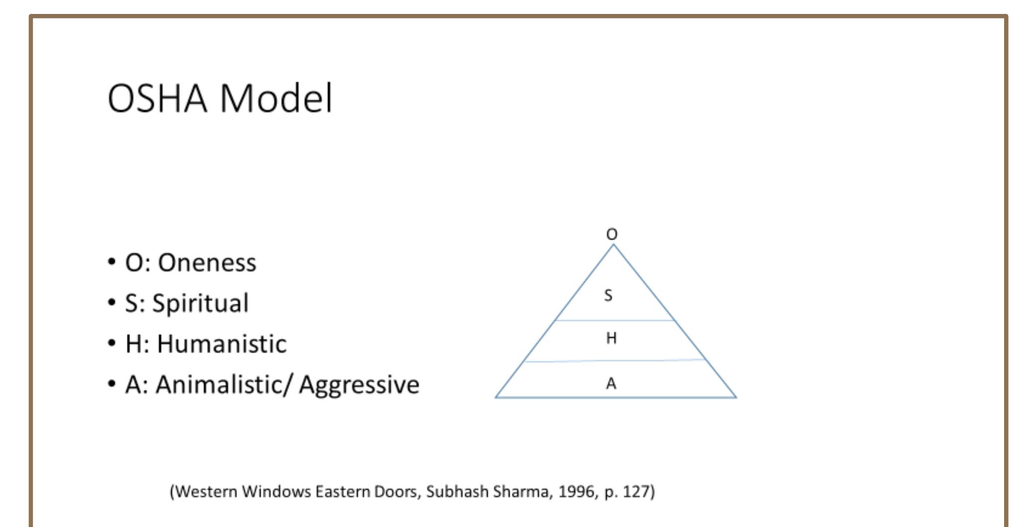 Osha model of human behaviour