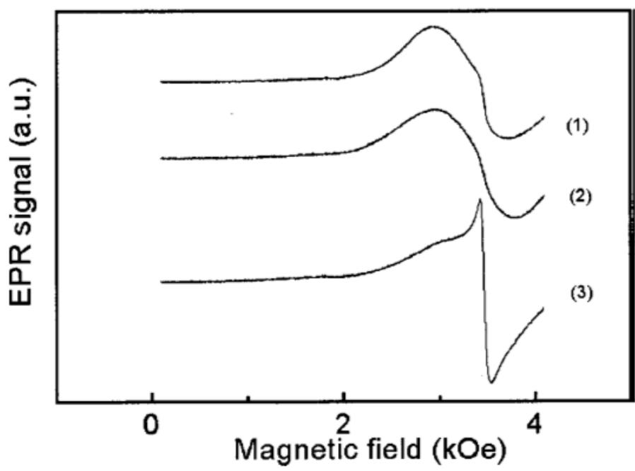 Room temperature epr spectra of nanoparticles: fe2os