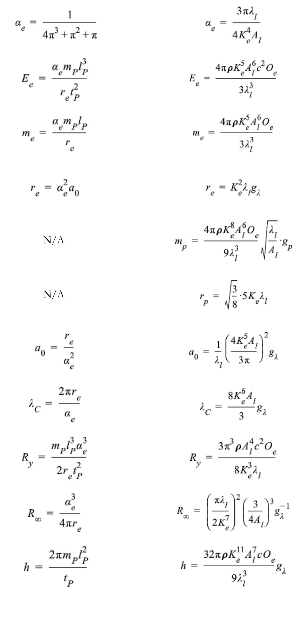 Table 4 - Fundamental Physical Constants: Explained and