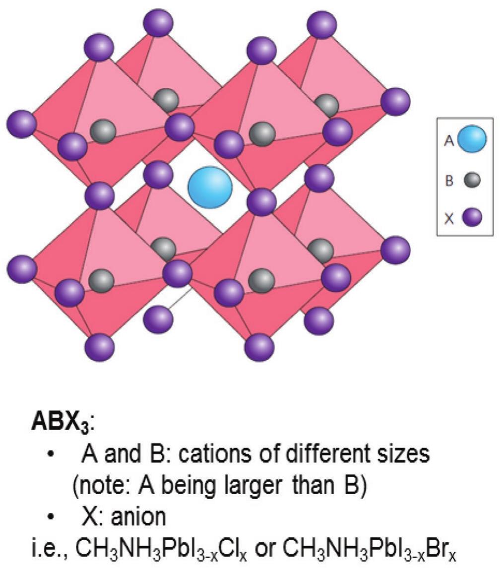 Structure of a typical perovskite. reproduced with