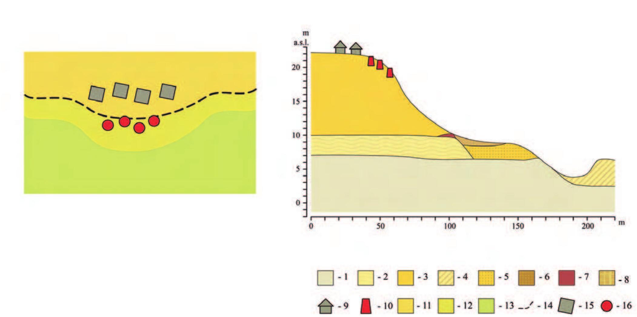3. settlement models and changes of terrace edge in the