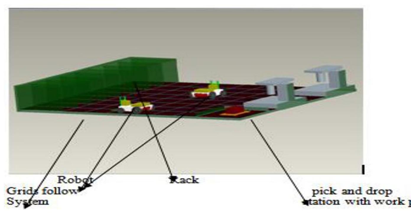 .layout of the robotic as/rs system.