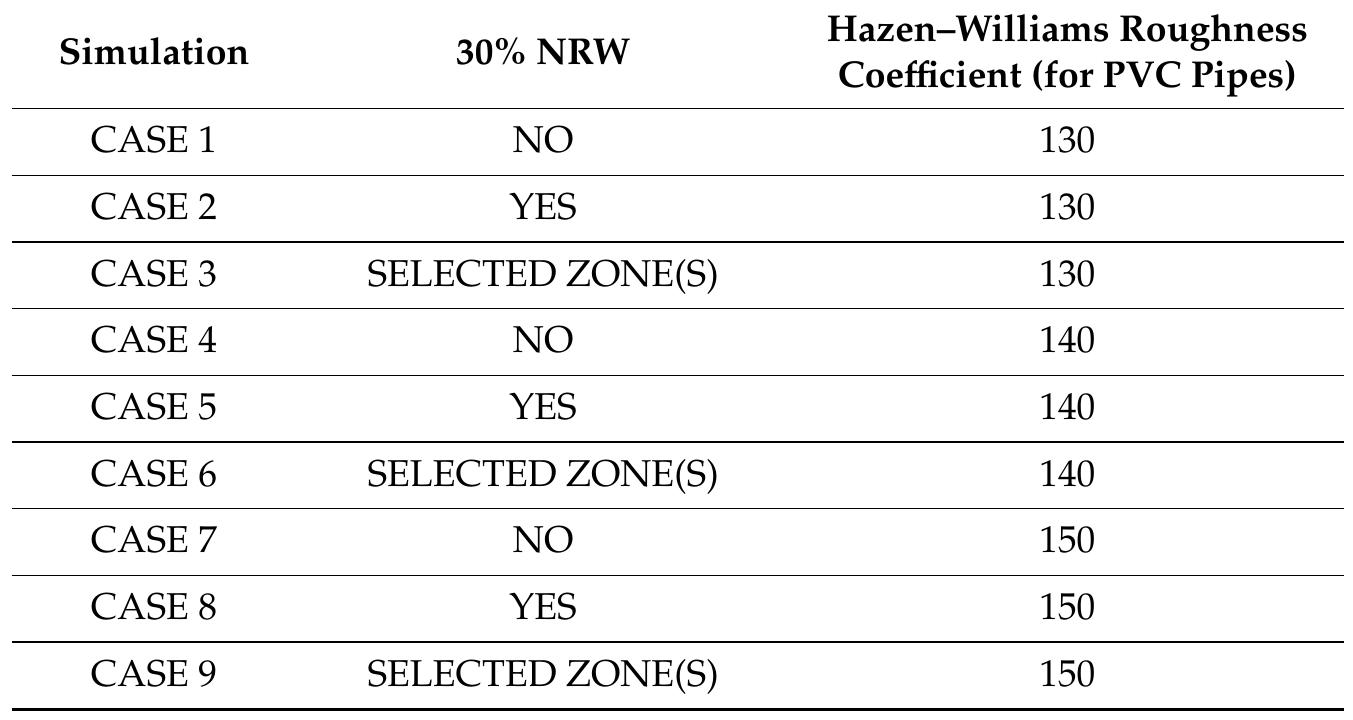 Table 1 - from Model Performance Indicator of Aging Pipes in