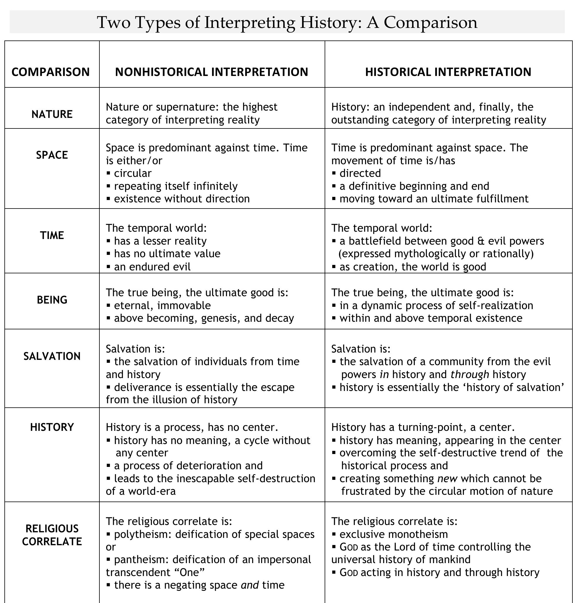 © 2001 thom wolf, two types of interpreting history: a