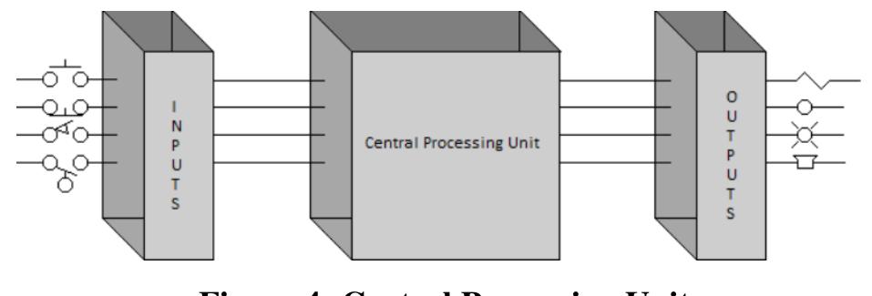 Figure 2 - . Sequential switching system for motor