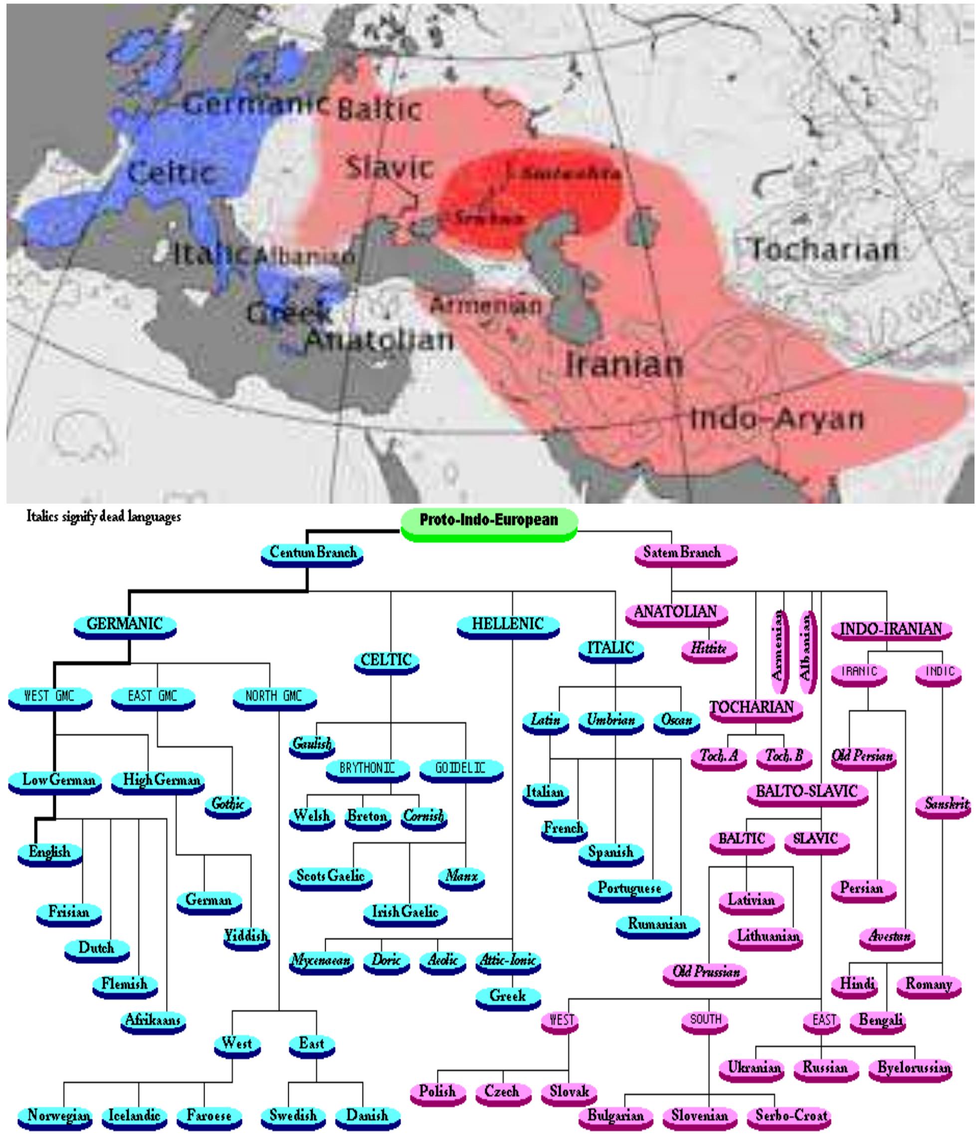 (PDF) Proto-Indo-Europeans –Gods and Religions and Evolution of Mythologies