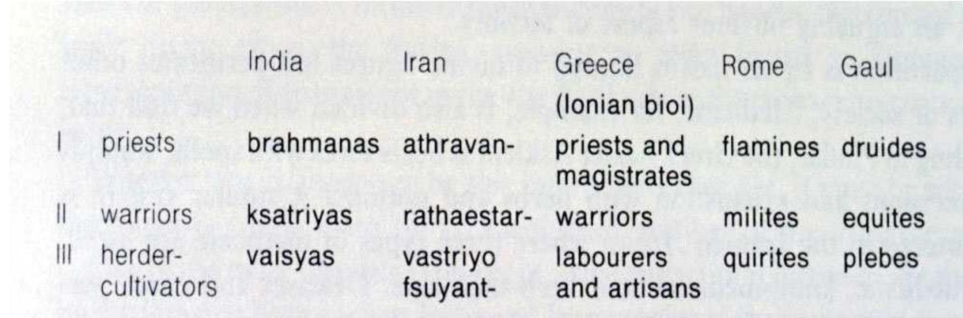 (PDF) Proto-Indo-Europeans –Gods and Religions and Evolution of Mythologies