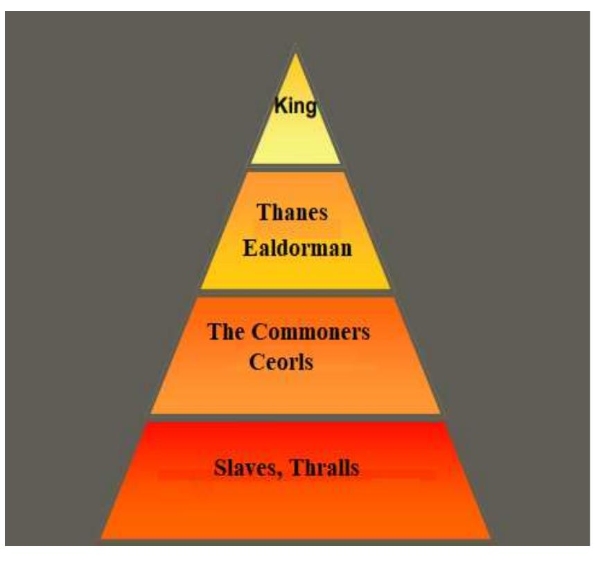 (PDF) Social Hierarchy of 19th Century England