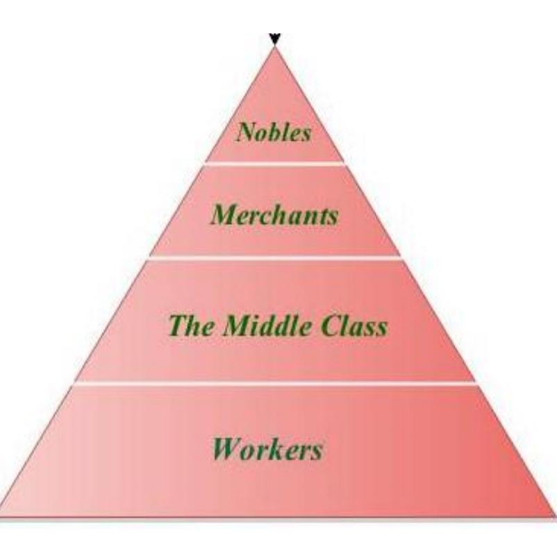 (PDF) Social Hierarchy of 19th Century England