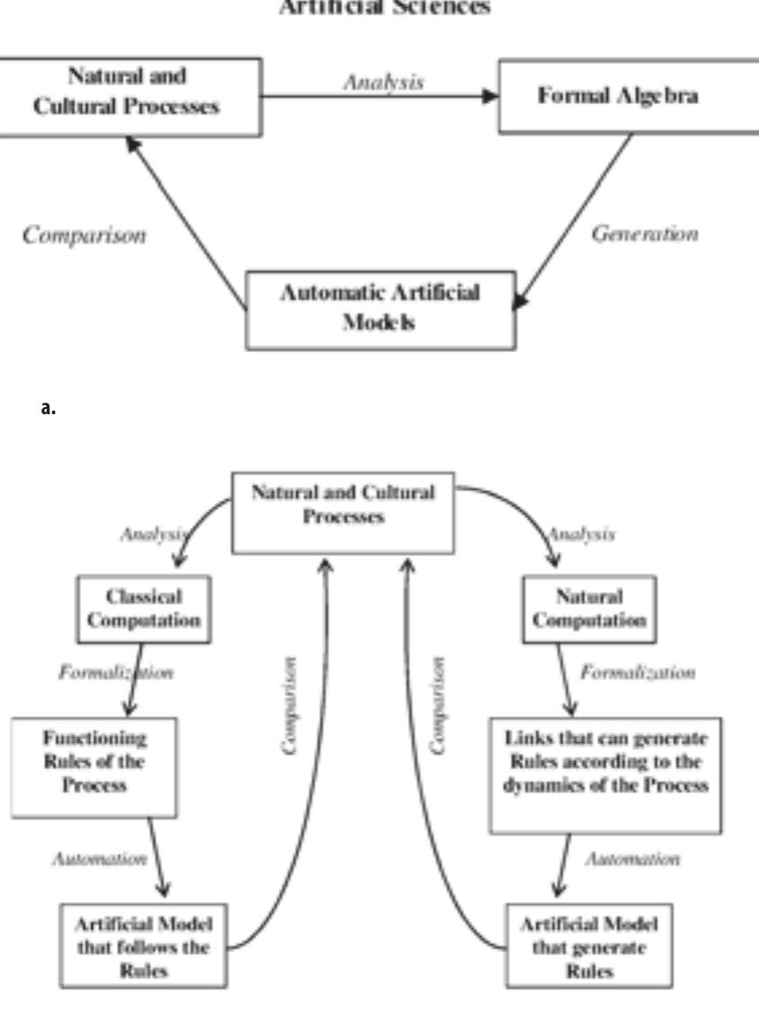 The diagram (a) shows how the analysis of natural and/or