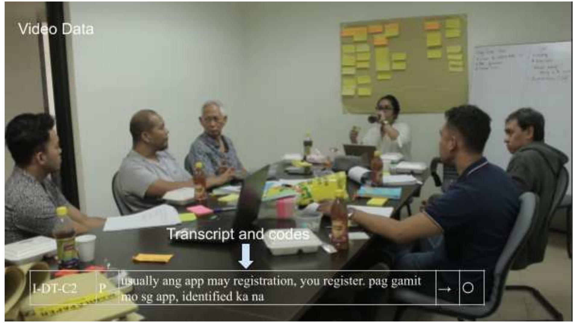 Visual representation of design thinking protocol and