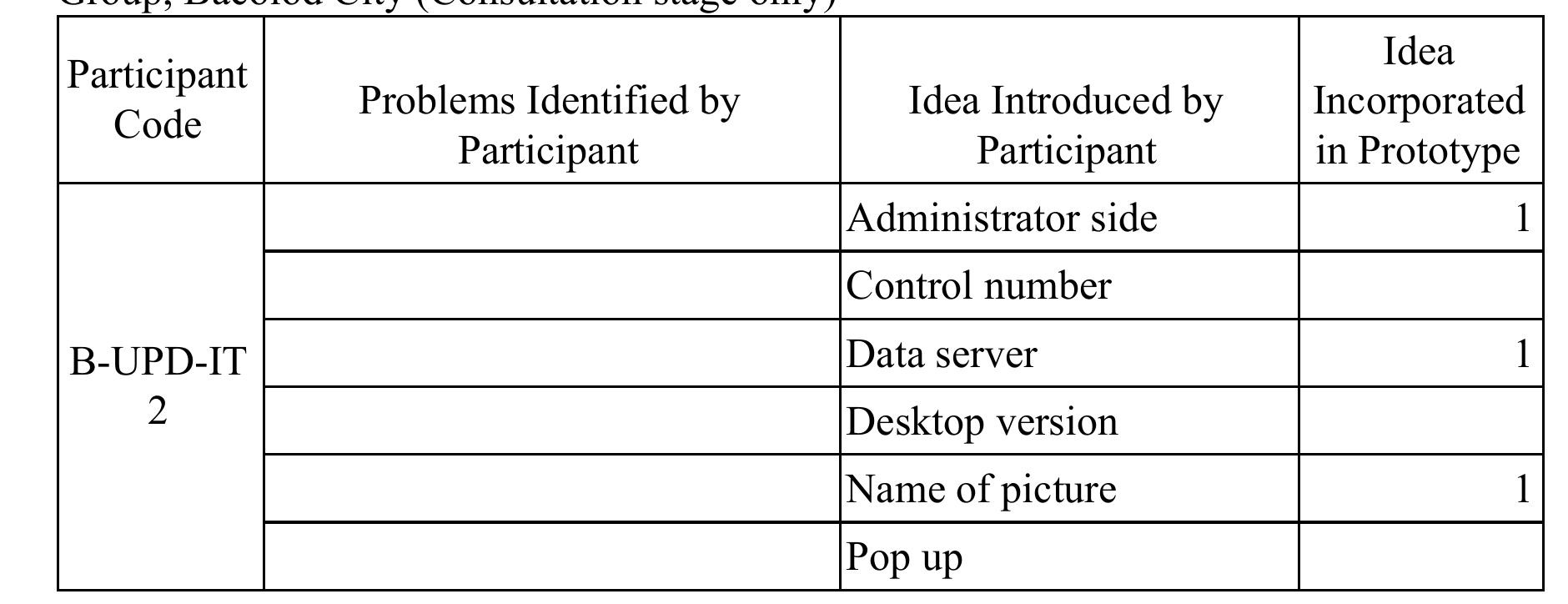 Table 33 - DESIGN THINKING AND COLLABORATIVE GOVERNANCE FOR