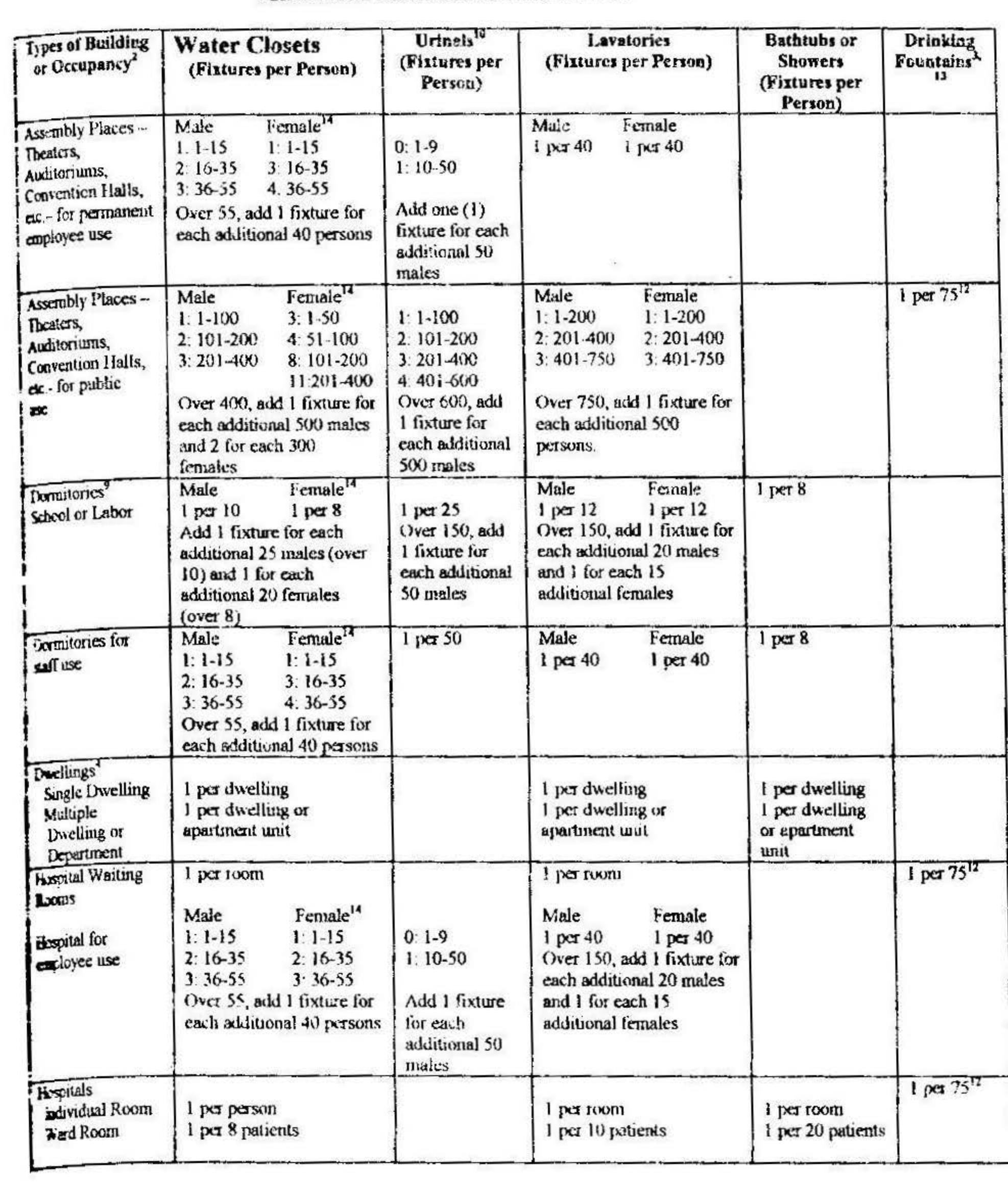 (PDF) History of Plumbing Practice