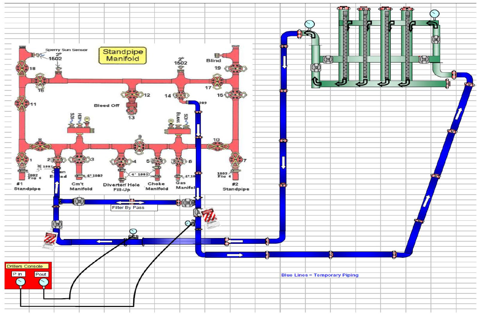 —diagram shows the connections between the hpdu and the